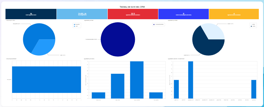 Mon espace - Prextra
